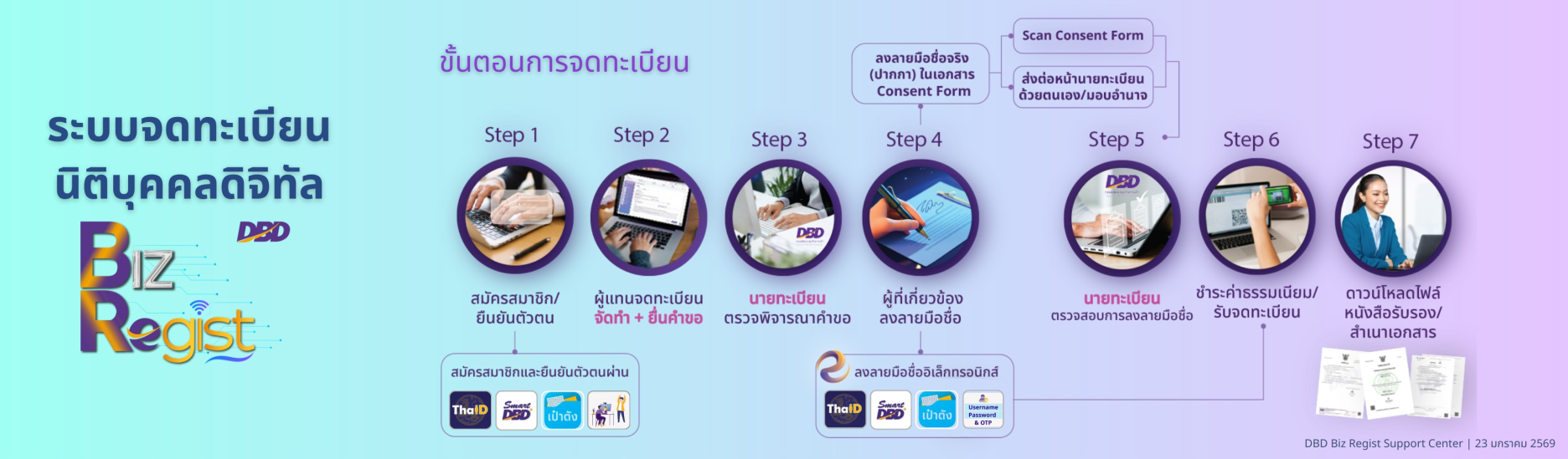 จดทะเบียนดิจิทัล (DBD Biz Regist)